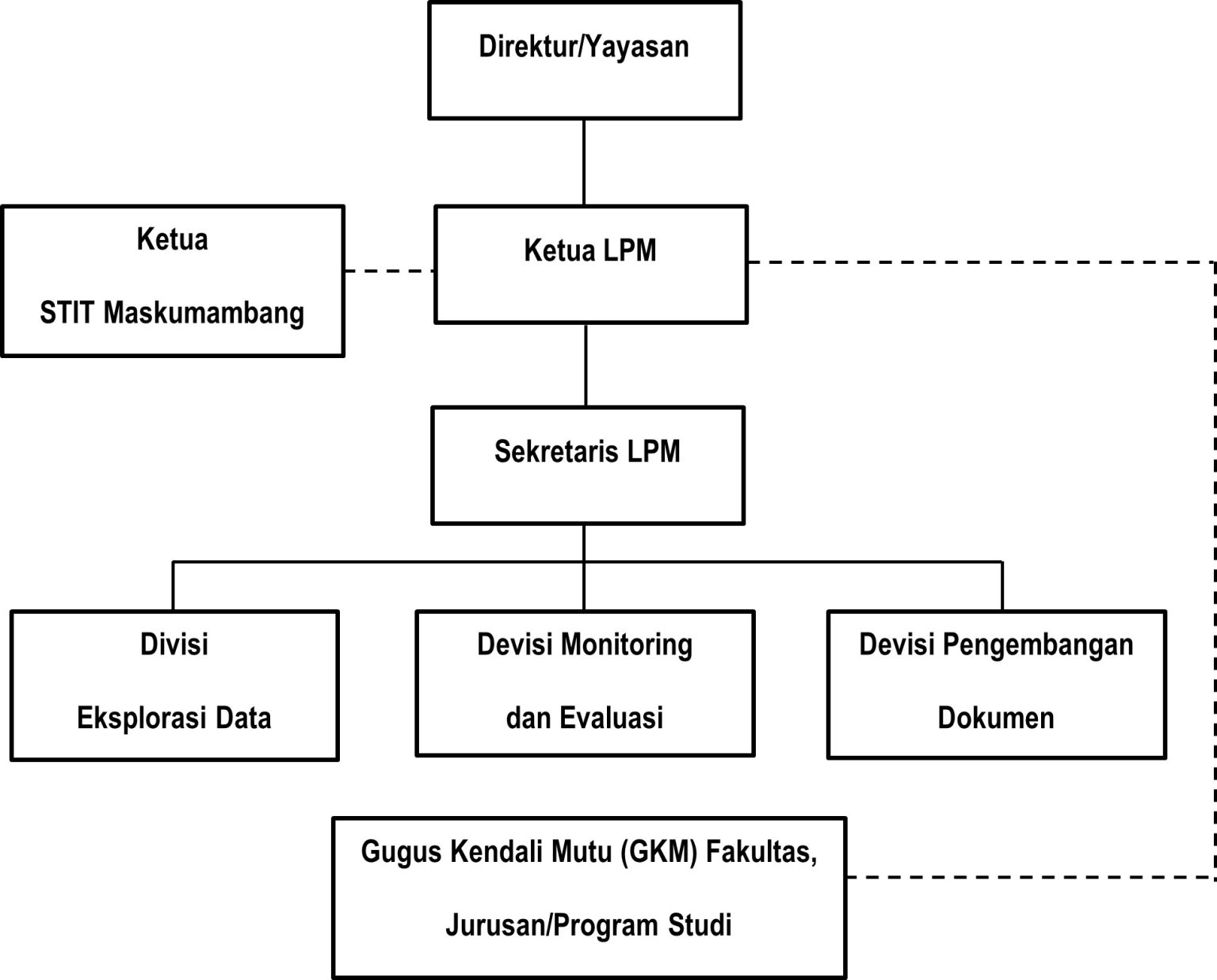 Profil LPM & LP2M - STIT Maskumambang